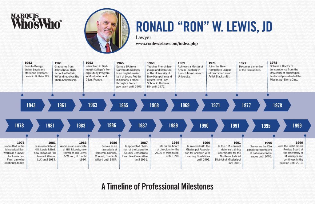 Ronald "Ron" W. Lewis, JD - Marquis Who's Who Milestones