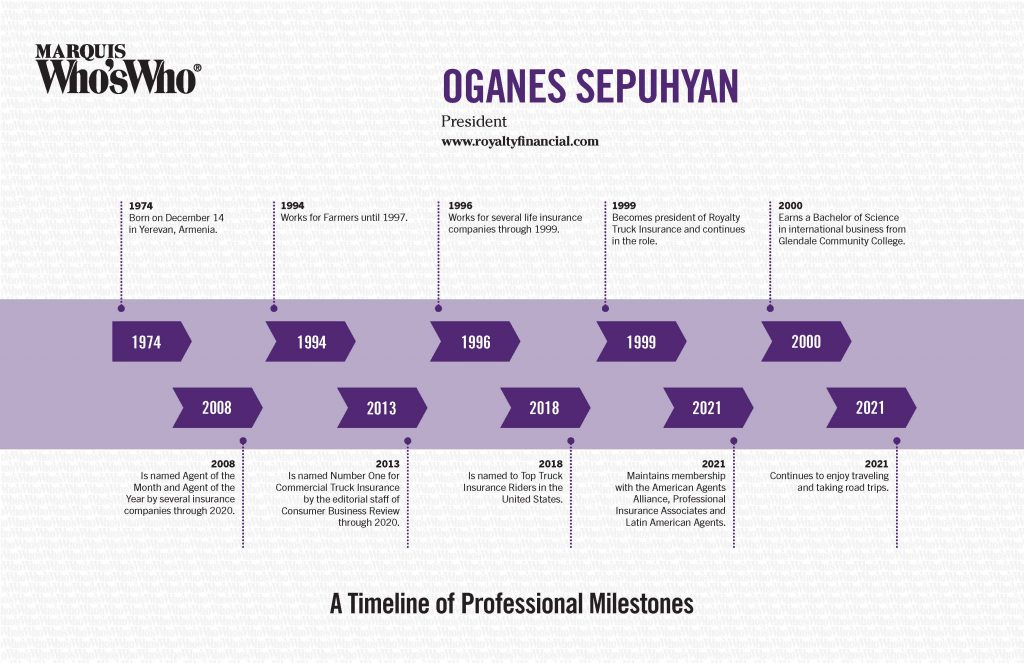 Oganes Sepuhyan - Marquis Who's Who Milestones