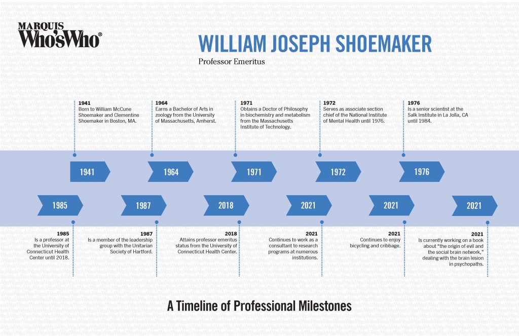 William Joseph Shoemaker - Marquis Who's Who Milestones