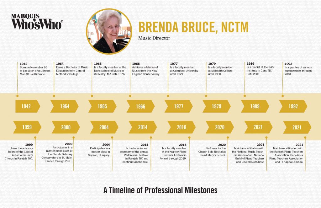 Brenda Bruce, NCTM - Marquis Who's Who Milestones