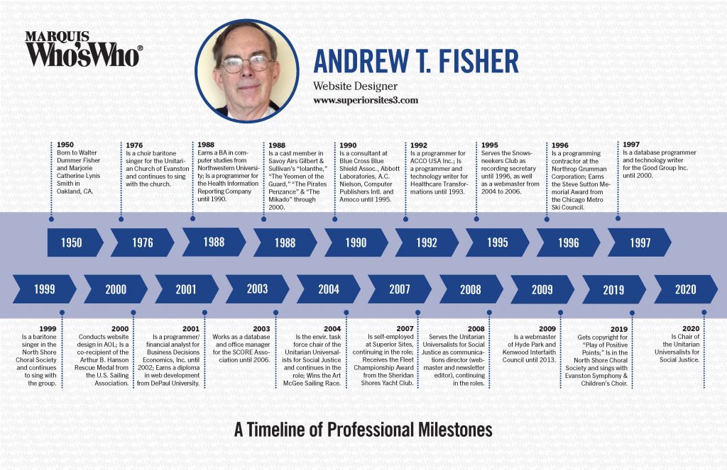 Andrew T. Fisher - Marquis Who's Who Milestones