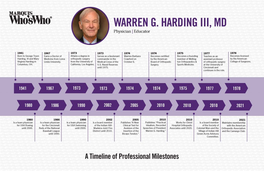 Warren G. Harding III, MD - Marquis Who's Who Milestones