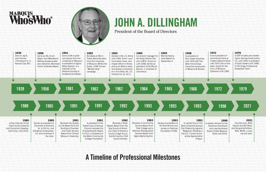 John A Dillingham Marquis Whos Who Milestones