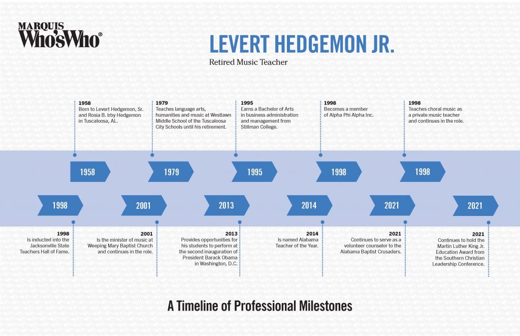 Levert Hedgemon Jr. - Marquis Who's Who Milestones