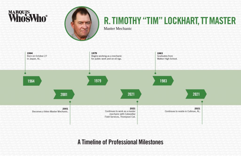 R. Timothy "Tim" Lockhart, TT Master - Marquis Who's Who Milestones