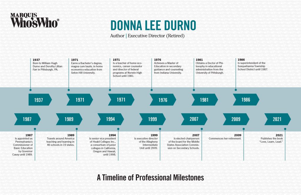 Donna Lee Durno - Marquis Who's Who Milestones