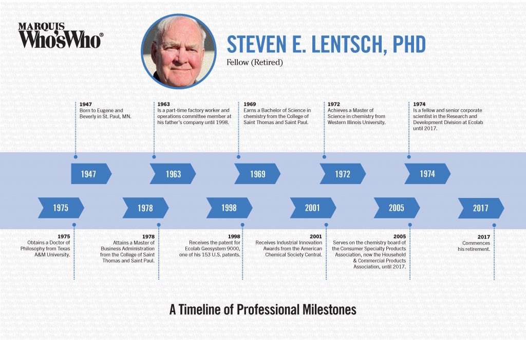 Steven E. Lentsch, PhD - Marquis Who's Who Milestones