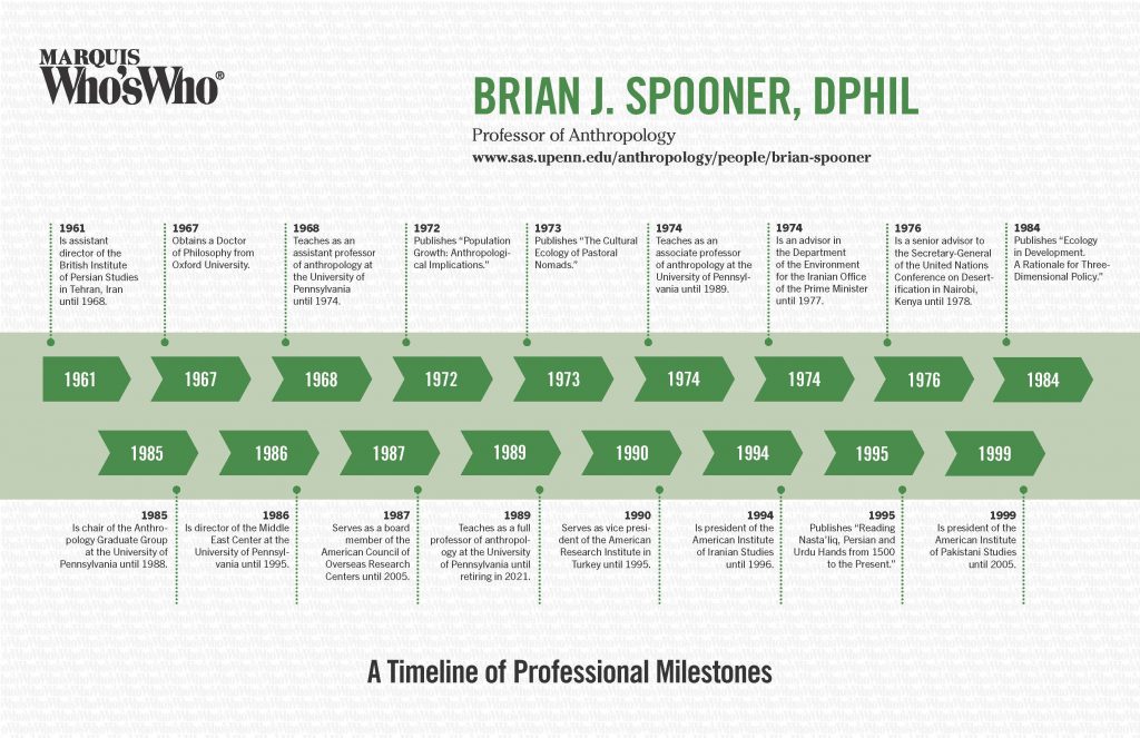 Anthropology Archives - Marquis Who's Who Milestones