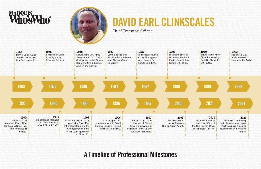 David Earl Clinkscales - Marquis Who's Who Milestones