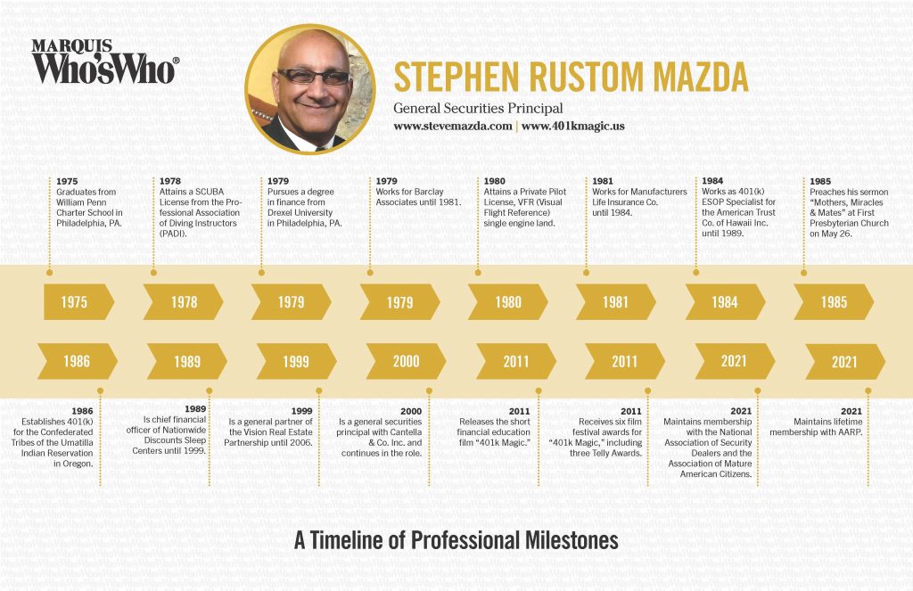 Stephen Rustom Mazda - Marquis Who's Who Milestones