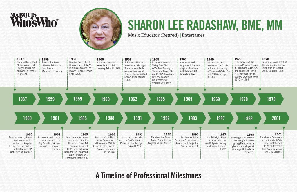 Sharon Lee Radashaw, BME, MM - Marquis Who's Who Milestones