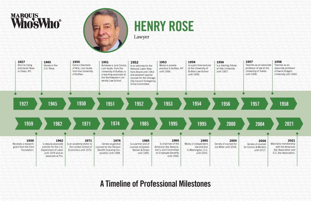 Henry Rose - Marquis Who's Who Milestones