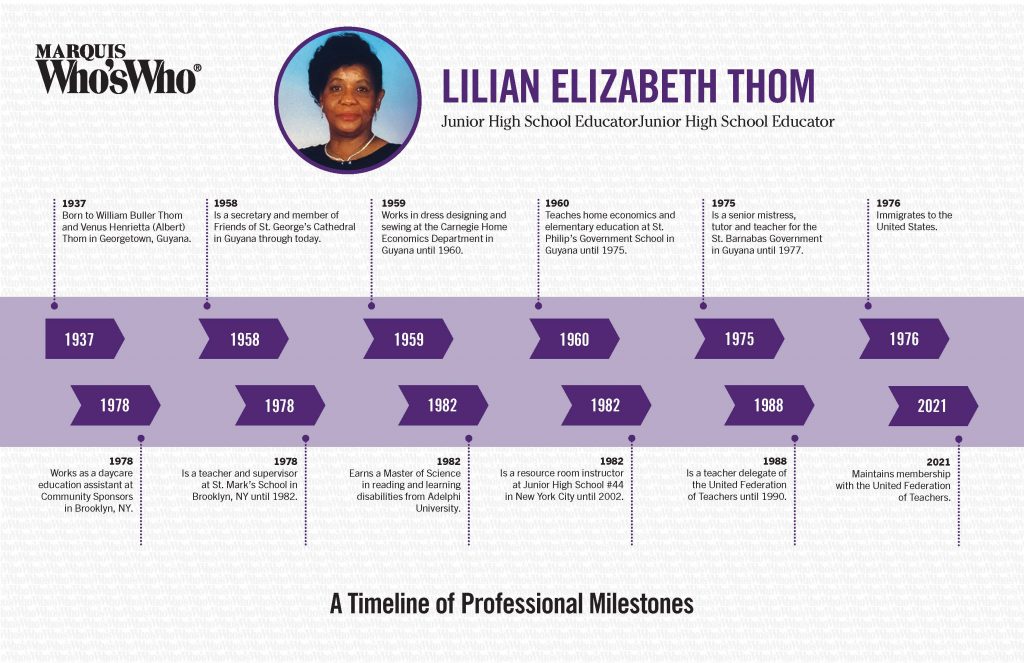 Lilian Elizabeth Thom - Marquis Who's Who Milestones