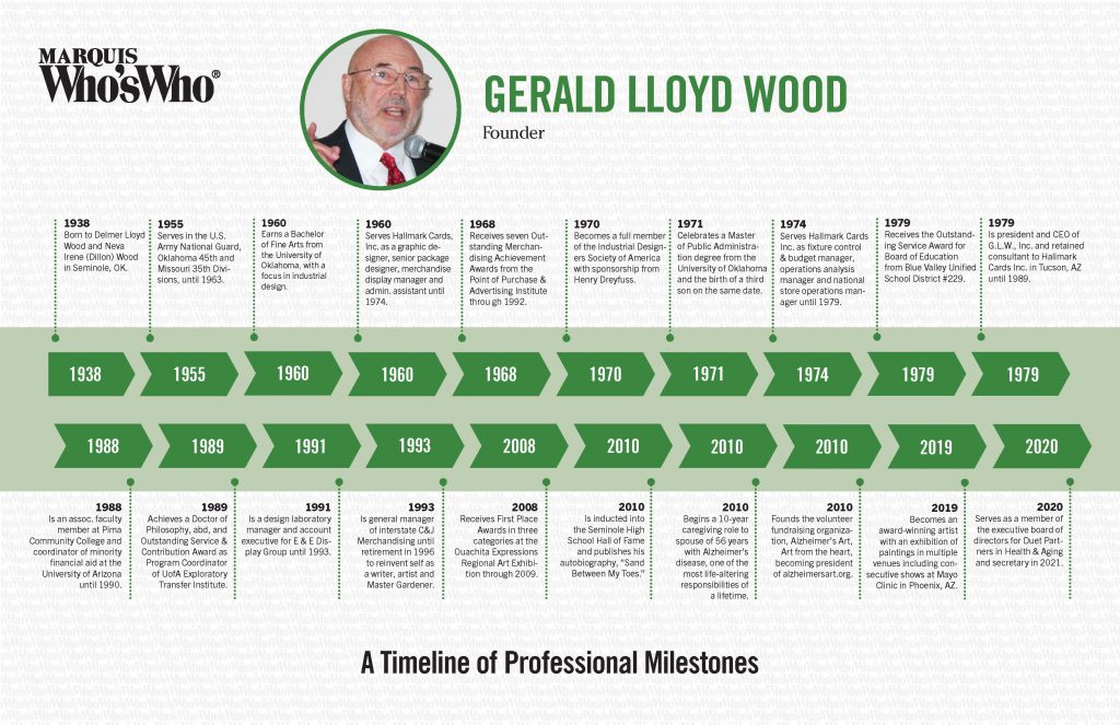 Gerald Lloyd Wood - Marquis Who's Who Milestones