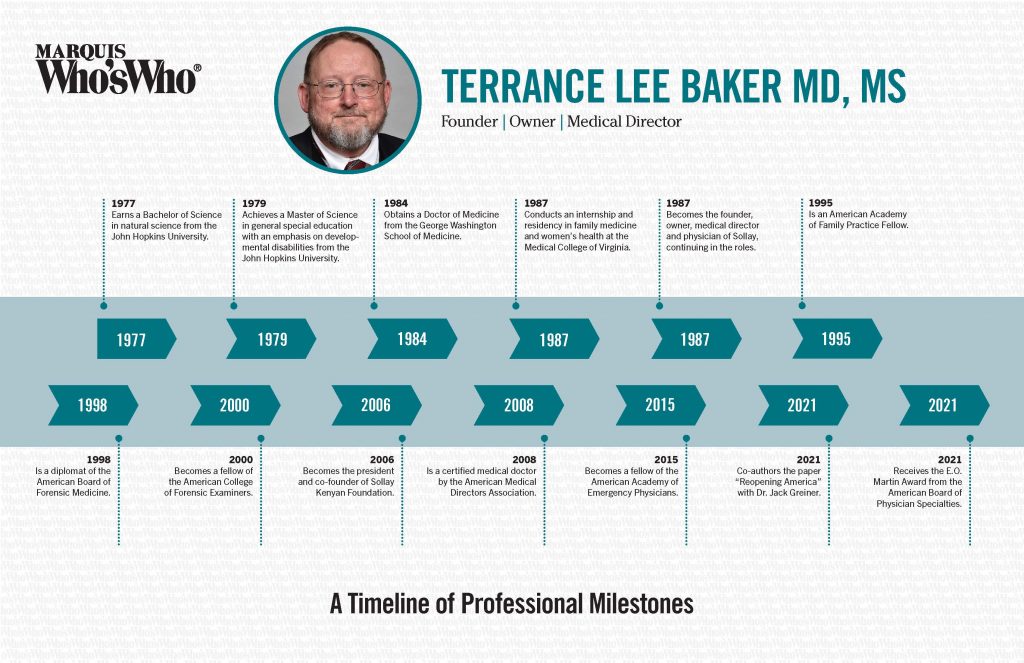 Terrance Lee Baker MD, MS - Marquis Who's Who Milestones