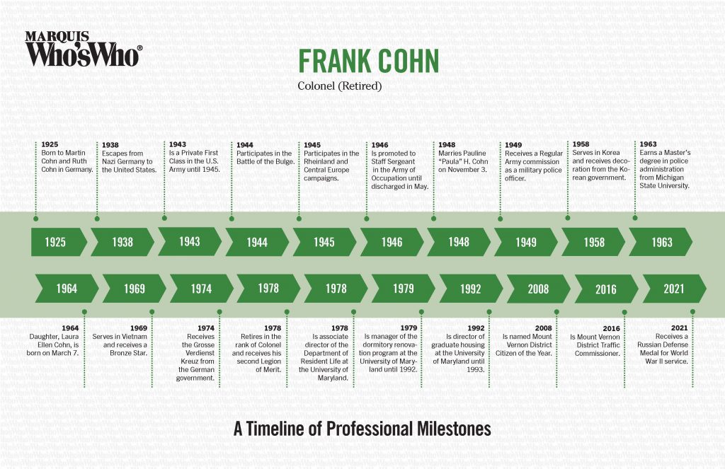 Frank Cohn - Marquis Who's Who Milestones