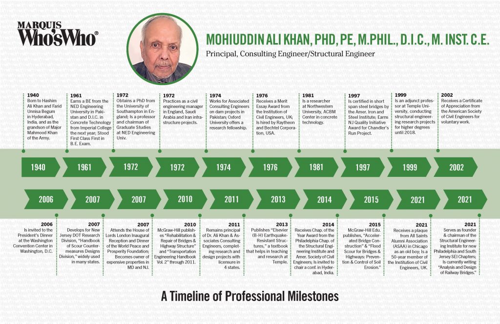 Mohiuddin Ali Khan, PhD, PE, M.Phil., D.I.C., M. Inst. C.E. - Marquis ...