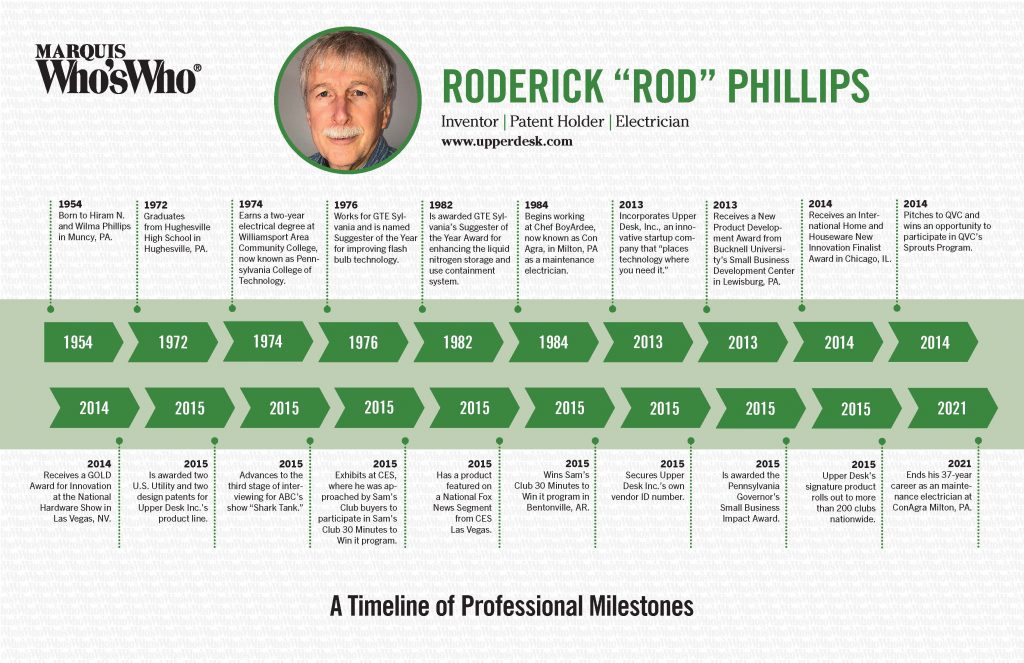 Roderick "Rod" Phillips - Marquis Who's Who Milestones