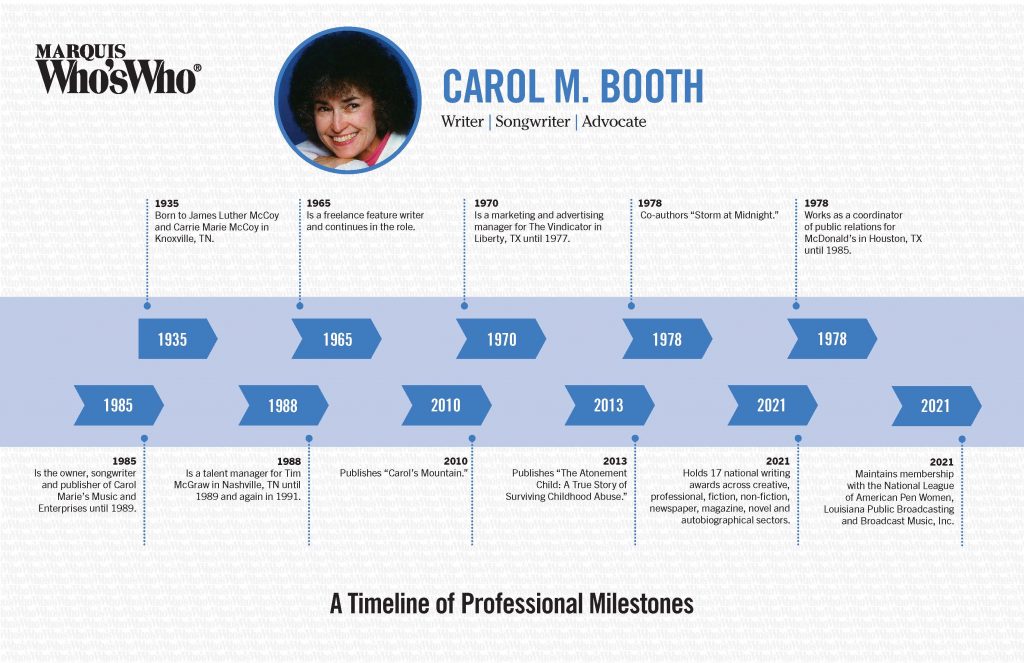 Carol M. Booth - Marquis Who's Who Milestones