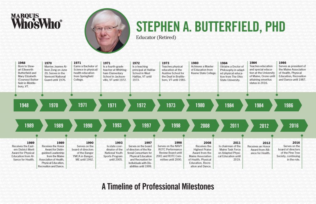 Stephen A. Butterfield, PhD - Marquis Who's Who Milestones