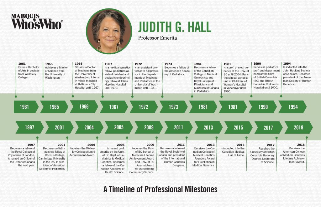 Judith G. Hall - Marquis Who's Who Milestones
