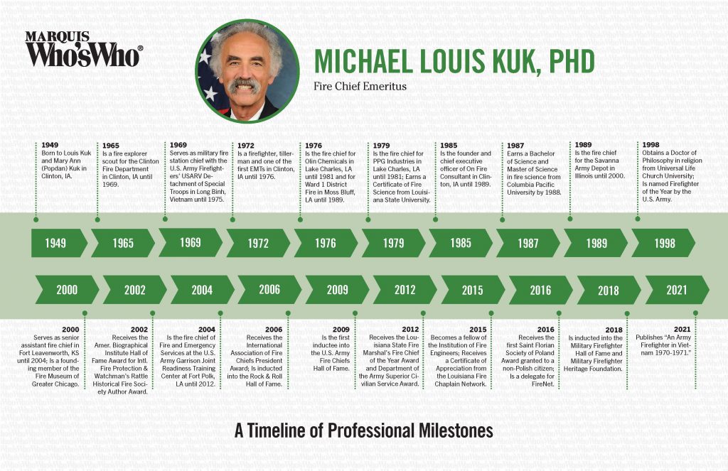 Michael Louis Kuk, PhD - Marquis Who's Who Milestones