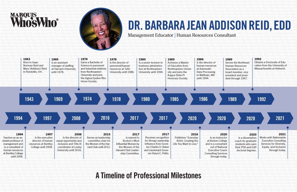 Dr. Barbara Jean Addison Reid, EdD - Marquis Who's Who Milestones