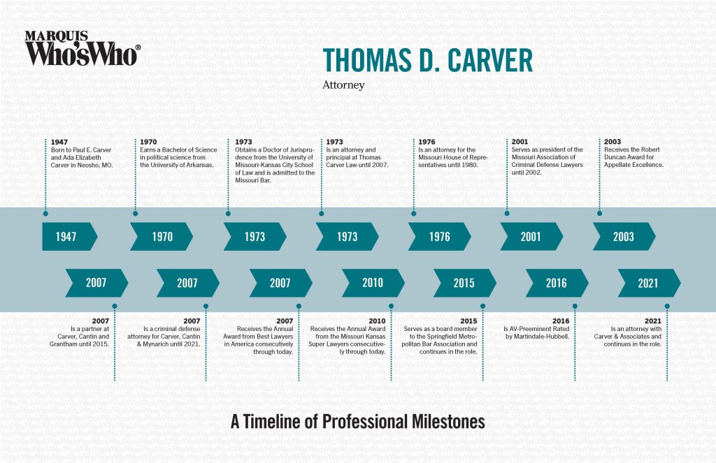 Thomas D. Carver - Marquis Who's Who Milestones
