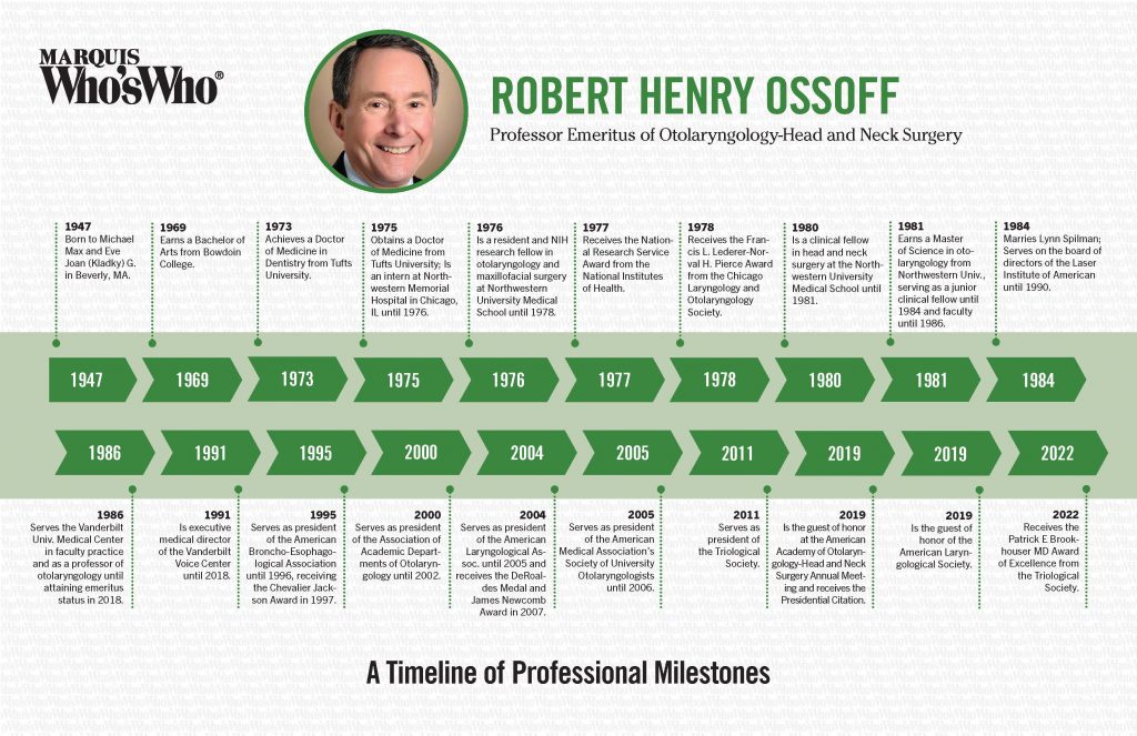 Robert Henry Ossoff - Marquis Who's Who Milestones