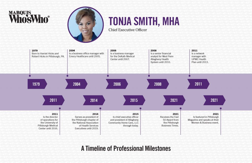 Tonja Smith, MHA - Marquis Who's Who Milestones