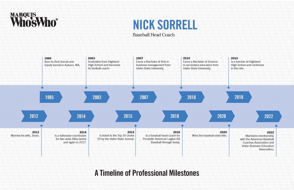 Nick Sorrell - Marquis Who's Who Milestones