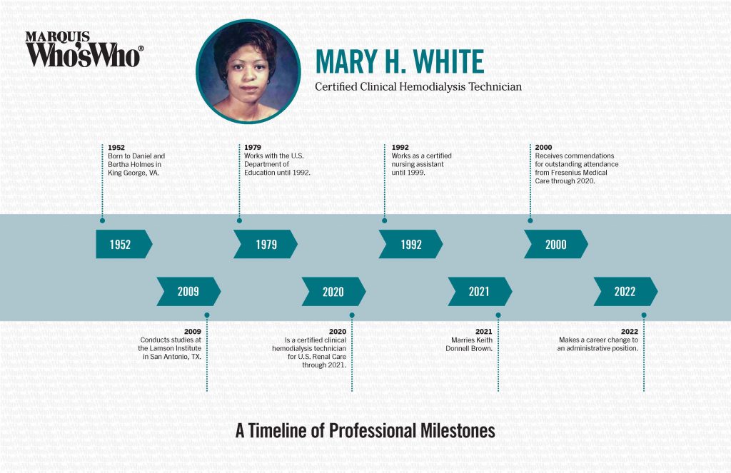 Mary H. White - Marquis Who's Who Milestones