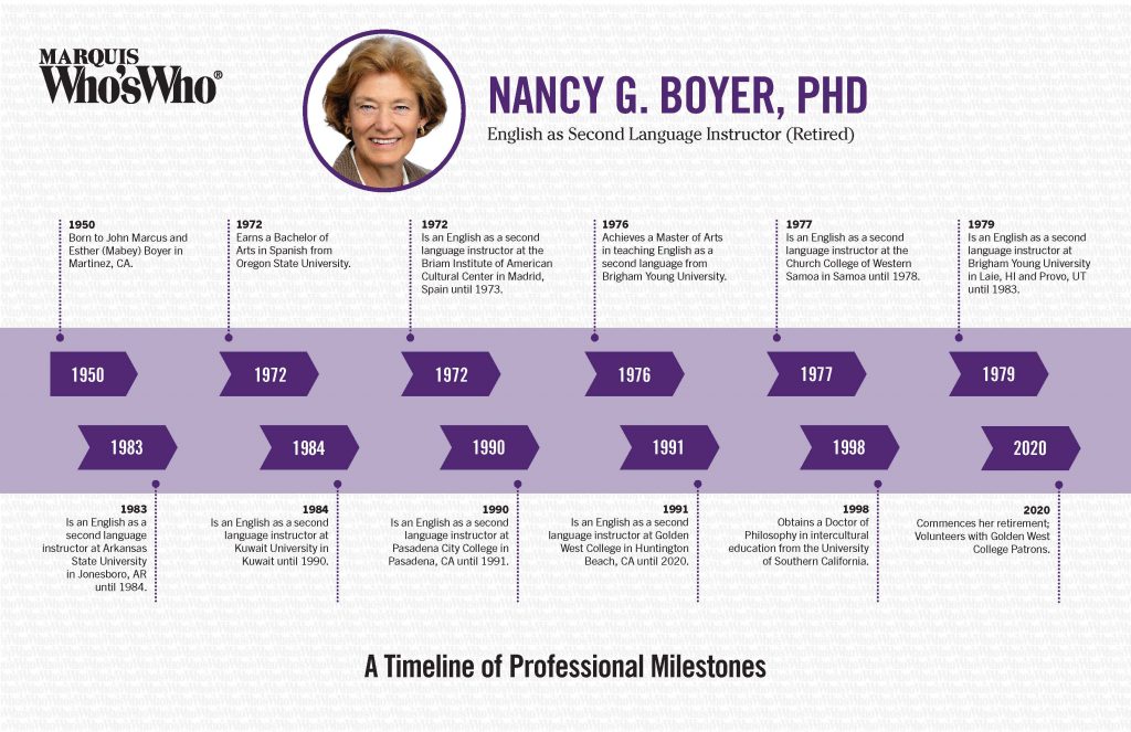 Nancy G. Boyer, PhD - Marquis Who's Who Milestones
