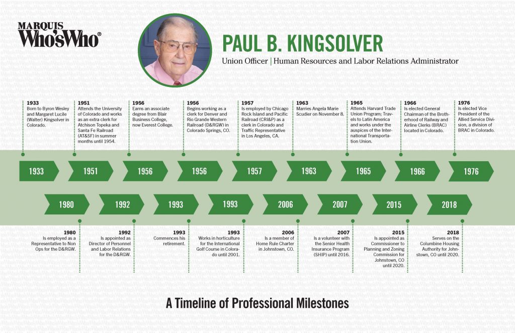 Paul B. Kingsolver - Marquis Who's Who Milestones