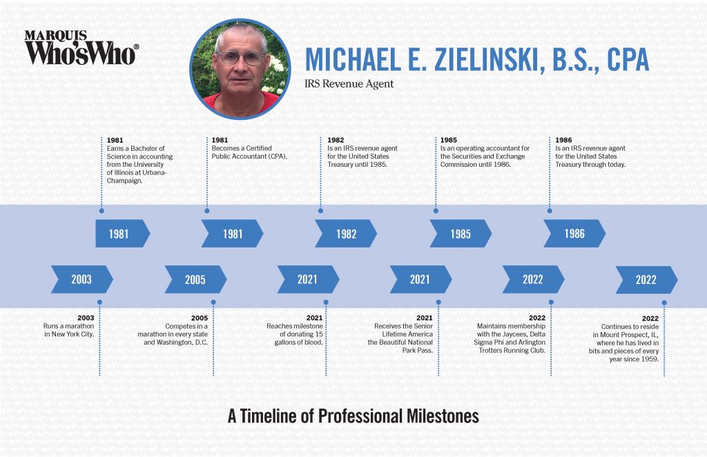 Michael E. Zielinski, B.S., CPA - Marquis Who's Who Milestones
