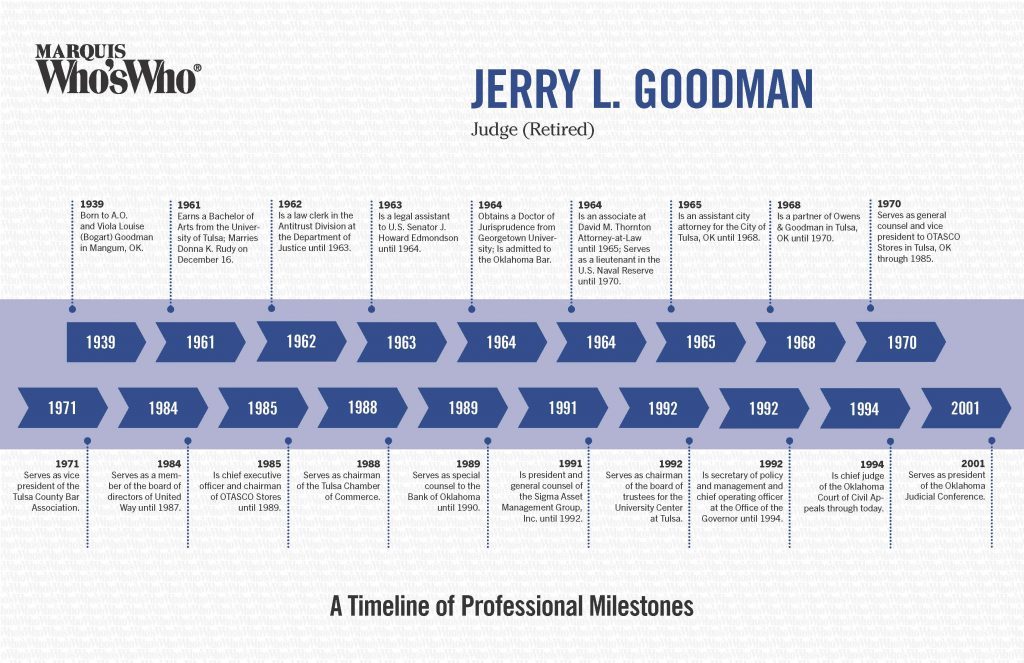 Jerry L. Goodman - Marquis Who's Who Milestones