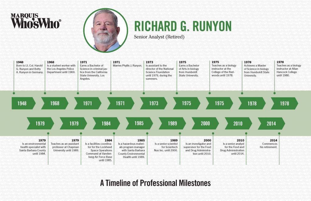 Richard G. Runyon - Marquis Who's Who Milestones