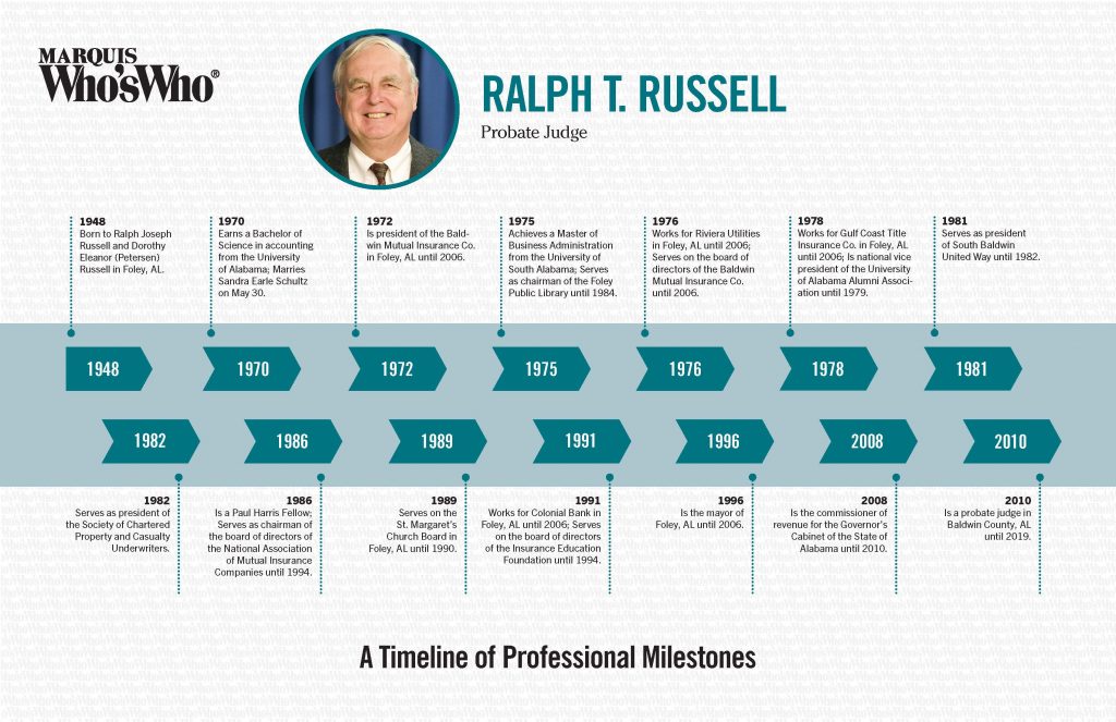 Ralph T. Russell - Marquis Who's Who Milestones