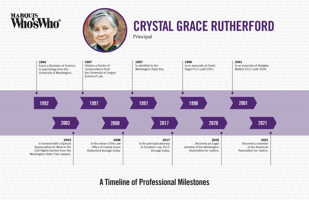 Crystal Grace Rutherford - Marquis Who's Who Milestones