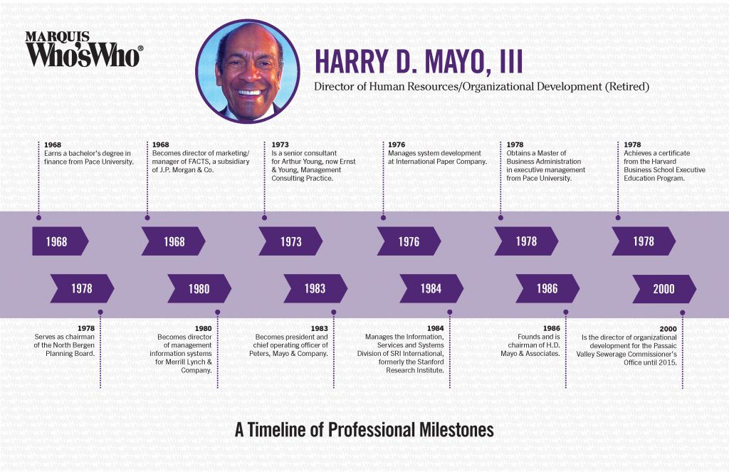 Harry D. Mayo, III - Marquis Who's Who Milestones