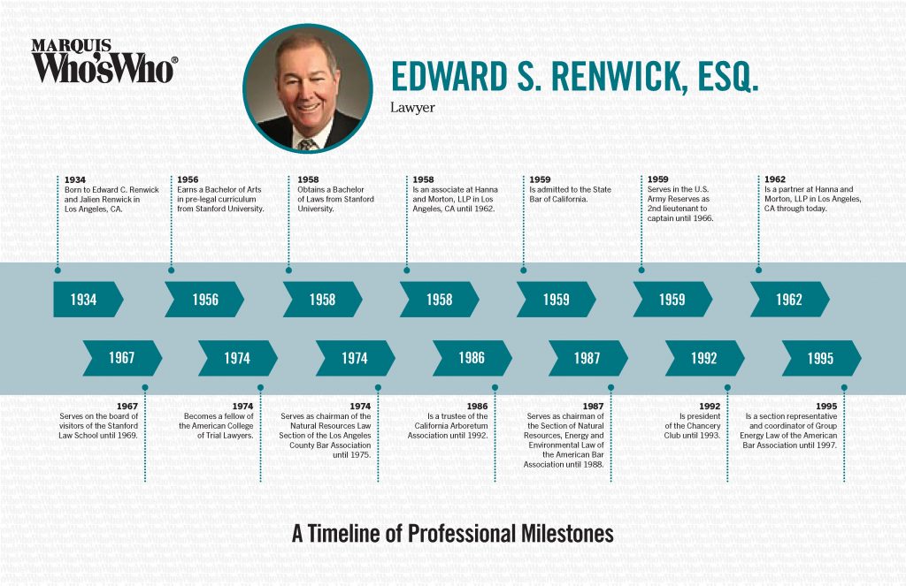 Edward S. Renwick, Esq. - Marquis Who's Who Milestones