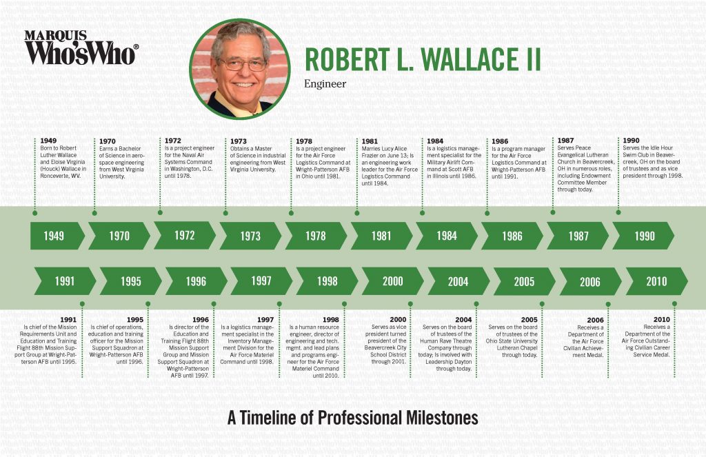 Robert L. Wallace II - Marquis Who's Who Milestones