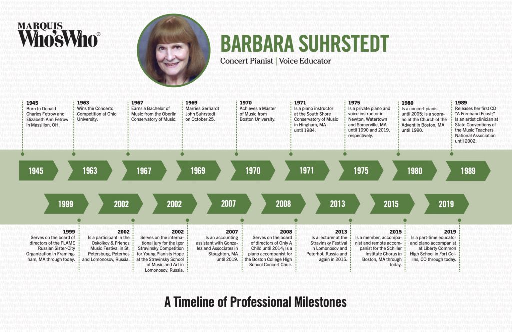 Barbara Suhrstedt - Marquis Who's Who Milestones