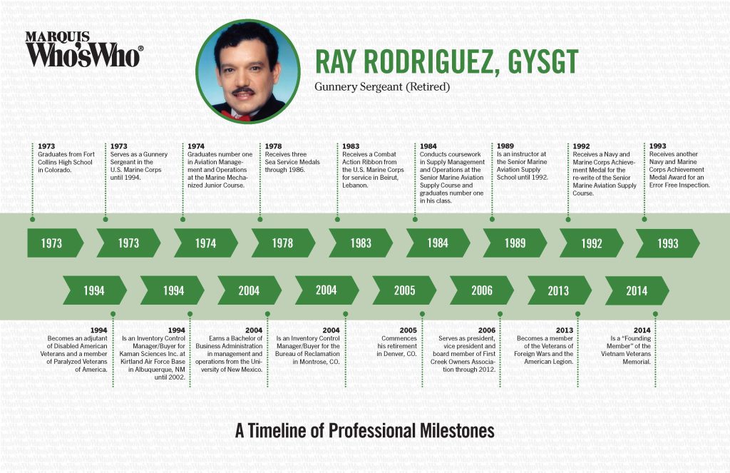 Ray Rodriguez, GySgt - Marquis Who's Who Milestones