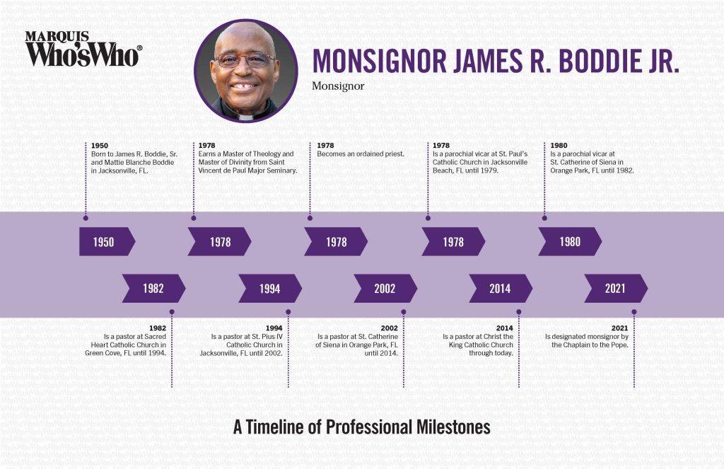 Monsignor James R. Boddie Jr. - Marquis Who's Who Milestones