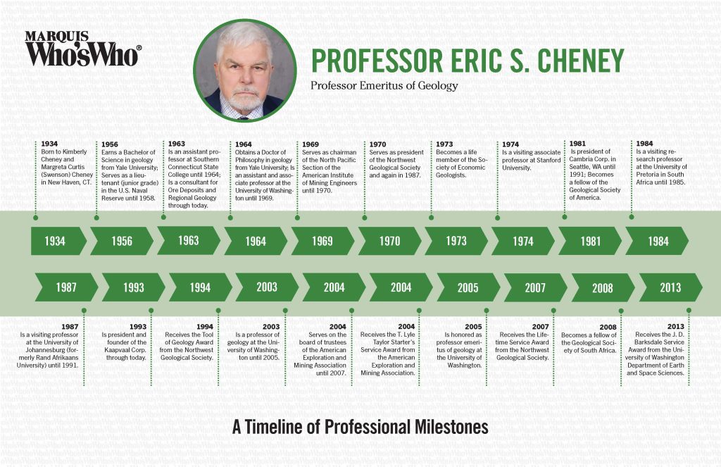 Professor Eric S. Cheney - Marquis Who's Who Milestones