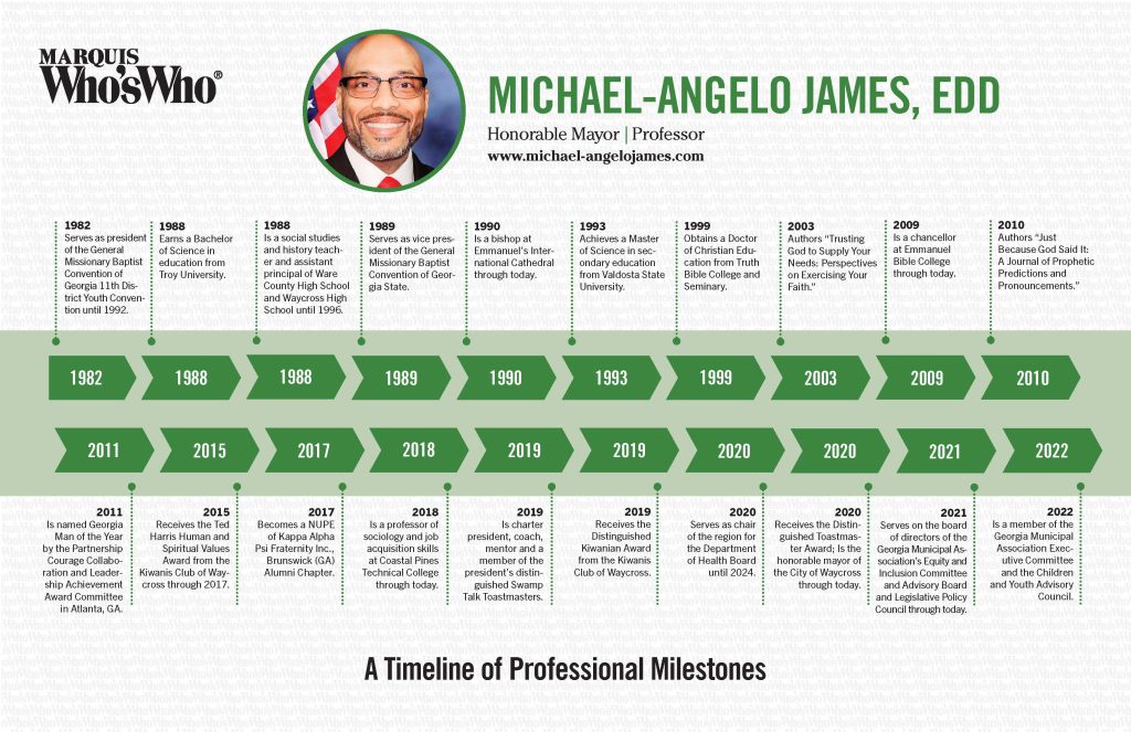 Michael-Angelo James, EdD - Marquis Who's Who Milestones