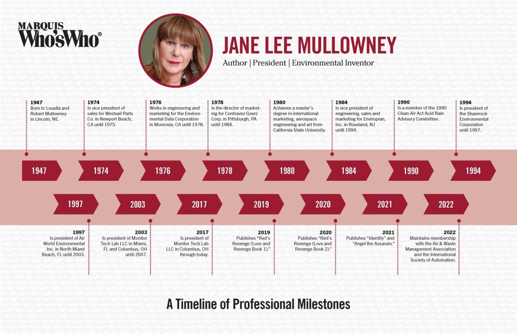 Jane Lee Mullowney - Marquis Who's Who Milestones