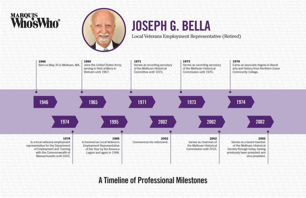Joseph G. Bella - Marquis Who's Who Milestones