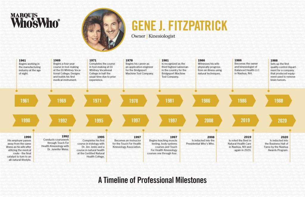 Gene J. FitzPatrick - Marquis Who's Who Milestones